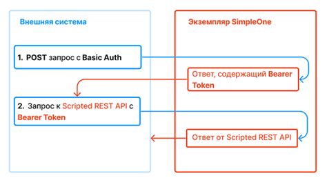 Настройки Rest Api Simpleone Documentation