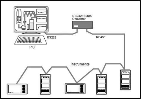 Esp8266 Scada Svg Modbus Rtu Esclavo Serie