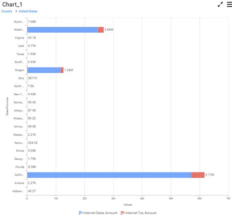 configuring and formatting stacked bar chart with code 192 alpana