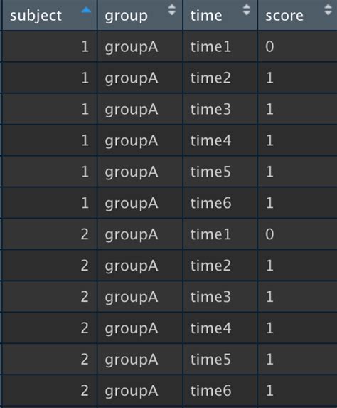 R Generalized Linear Mixed Effects In Repeated Measures Analysis