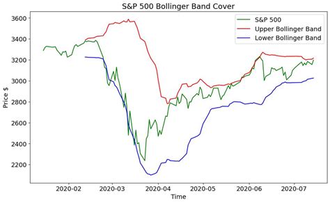 sitaram doddapaneni on linkedin top 5 swing trading algorithms