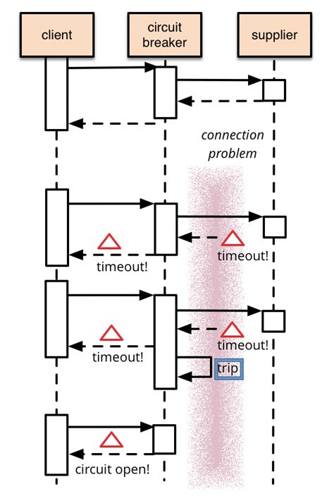 Scalable Web Architectures Concepts And Design By Dung Le Distributed Knowledge Medium