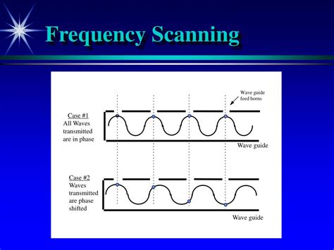 Ppt Phased Array Radars Powerpoint Presentation Free Download Id732834