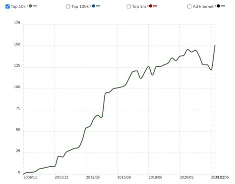 Mage Os Community Driven Fork Of Magento 2 Open Source The Ultimate Guide To The Magento 2