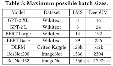 Cuda统一内存优化deepum Tensor Migration And Prefetching In Unified Memory 知乎