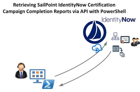 Retrieving Sailpoint Identitynow Certification Reports Using Powershell