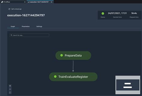 Mlops With Mlflow And Amazon Sagemaker Pipelines By Sofian Hamiti Jul 2021 Towards Data