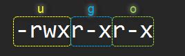 Understanding Chmod X Making Files Executable LinuxWays