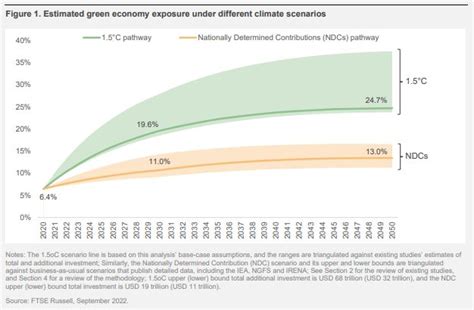 Decarbonisation Means Reducing Emissions And Scaling Climate Solutions… William Nicolle
