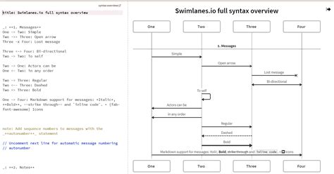 Make Diagrams Using Text