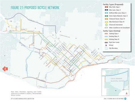 Santa Barbara Bicycle Master Plan — Here La