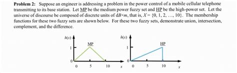 Solved Problem Suppose An Engineer Is Addressing A Chegg Com