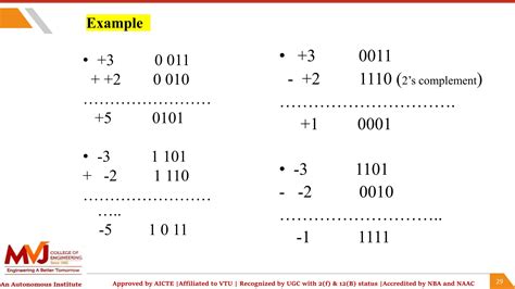 Computer Organization And Architecture Addition Subtraction Pptx
