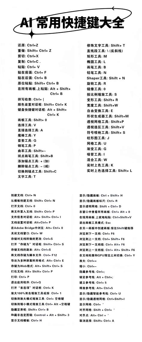 Ai常用快捷键大全