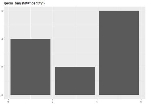 Ggplot2数据分析与图形艺术 学习笔记05 第五章 工具箱ggplot2数据分析与图形艺术 Csdn博客