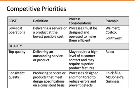 Scm Flashcards Quizlet