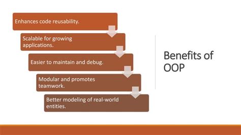 Understanding The Basics Of Object Oriented Programming For Beginners Ppt