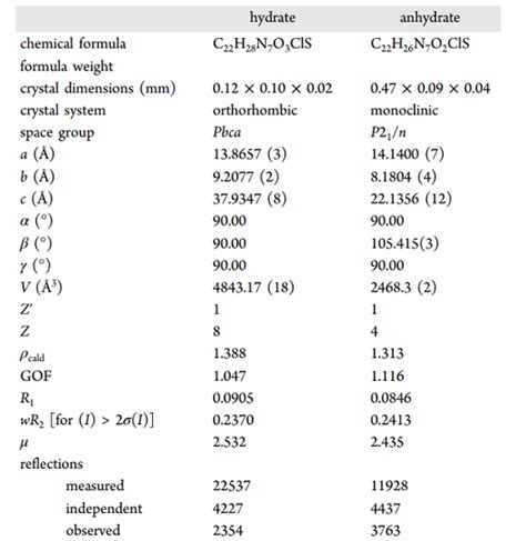 Dasatinib Monohydrate Structure And Synthesis Method Chemicalbook