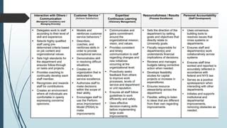 Competency Models PPTX