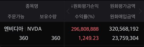 블라인드 주식투자 엔비디아 파는 속도 보다 오르는 속도가 너무 빠르다