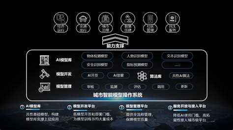 城市智能模型操作系统 大数据分析与应用技术国家工程实验室