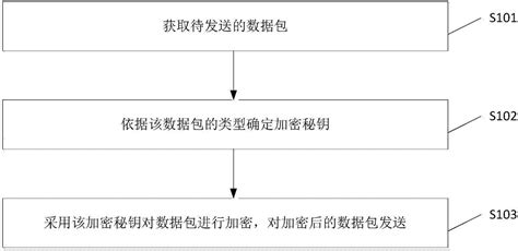 Method And System For Encrypting Network Link Based On Terminal