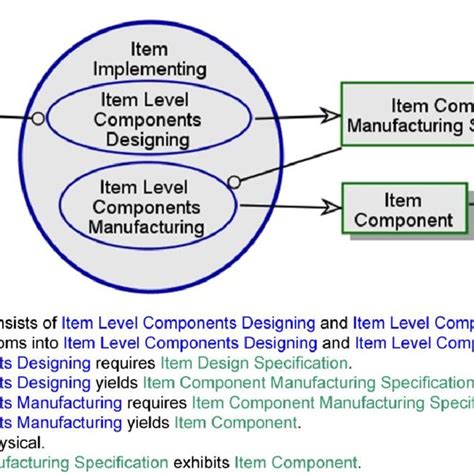 pdf model based systems engineering for aircraft design with dynamic landing constraints using