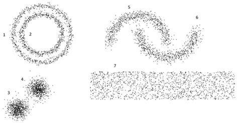 Electronics Free Full Text Iot Network Model With Multimodal Node Distribution And Data