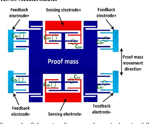 Figure From Low Noise Vacuum MEMS Closed Loop Accelerometer Using Sixth Order Multi Feedback