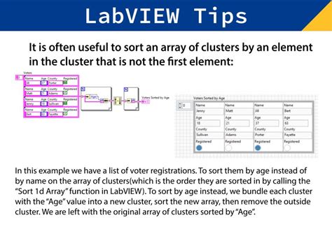 Solubit On Linkedin Labview Testautomation Engineering Tipsforsuccess