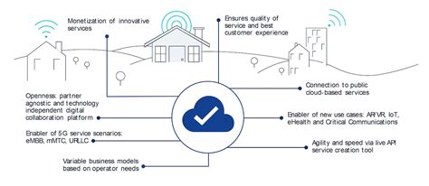 Network Exposure Function