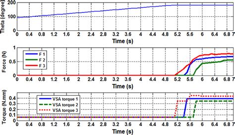 ms mechatronic design and genetic algorithm based mimo fuzzy control