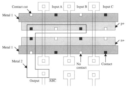 Vlsi 半定制设计方法 与 全定制设计方法【vlsi】 全定制电路设计 Csdn博客