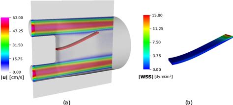 Figure 21 From A Sharp Interface Lagrangian Eulerian Method For Flexible Body Fluid Structure