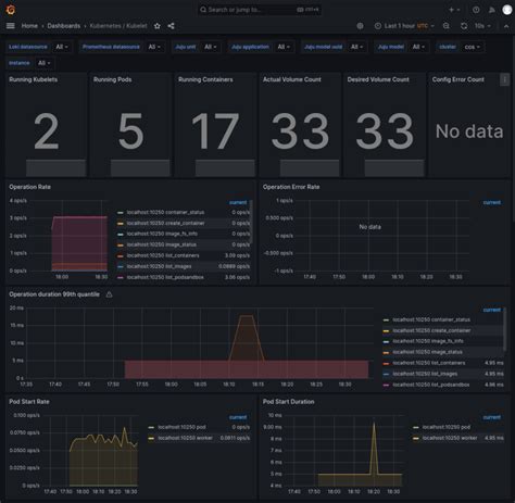 Install Canonical Kubernetes On Ubuntu Using The Snap Store Snapcraft