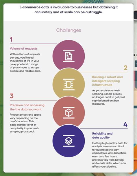 What Is E Commerce Data Scraping Actowizsolutions On Tumblr