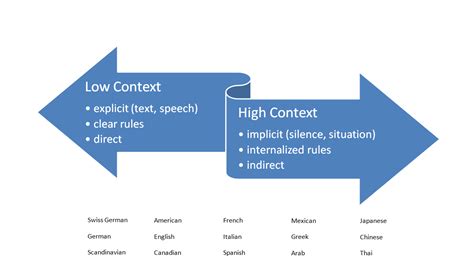 What Is Context Effect What Does Context Effect Mean