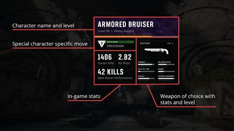 Character Select Playstation Game UI On Behance