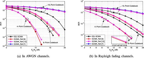 Figure 7 From Design And Analysis Of Scma Codebook Based On Star Qam Signaling Constellations