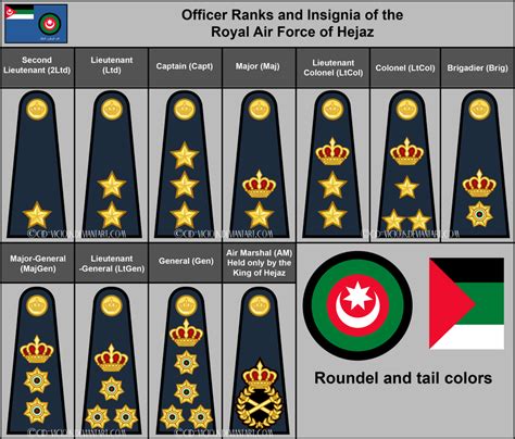 Army Ranks Jordan At Caleb Fernando Blog