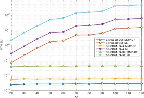 Figure 1 From Sparse Encoded Codebook Index Modulation Semantic Scholar