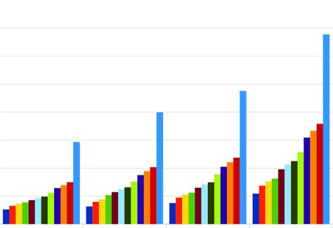 The Impact Of Partition Capacity Constraints Download Scientific Diagram