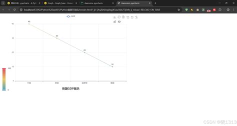第八章 Python基础进阶 数据可视化（终） Csdn博客