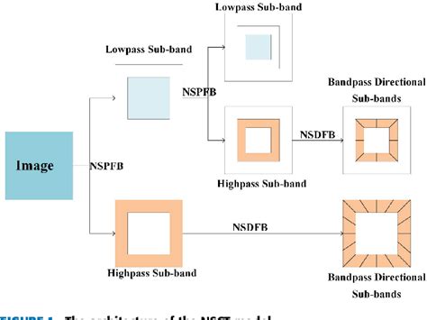 figure 1 from remote sensing image reconstruction method based on