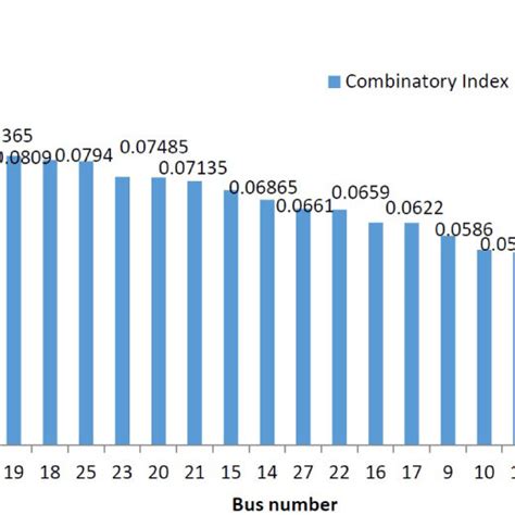 Weak Bus In Ieee 30 Bus System Download Scientific Diagram