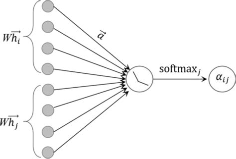 Prediction Accuracy Of Typical Subsets Download Scientific Diagram