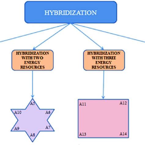 The Structure Of The Multi Criteria Decision Making Mcdm Process