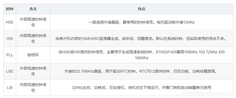 Stm32 Hal库学习（二）：rcc And Rtcstm32的rtc和rcc Csdn博客