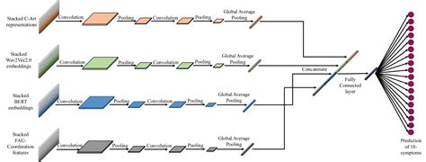 Multimodal Biomarkers For Schizophrenia Towards Individual Symptom Severity Estimation Ai