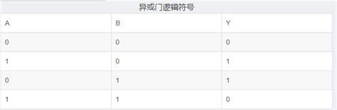 逻辑运算与或非逻辑运算 Csdn博客 逻辑运算与或非逻辑运算 Csdn博客